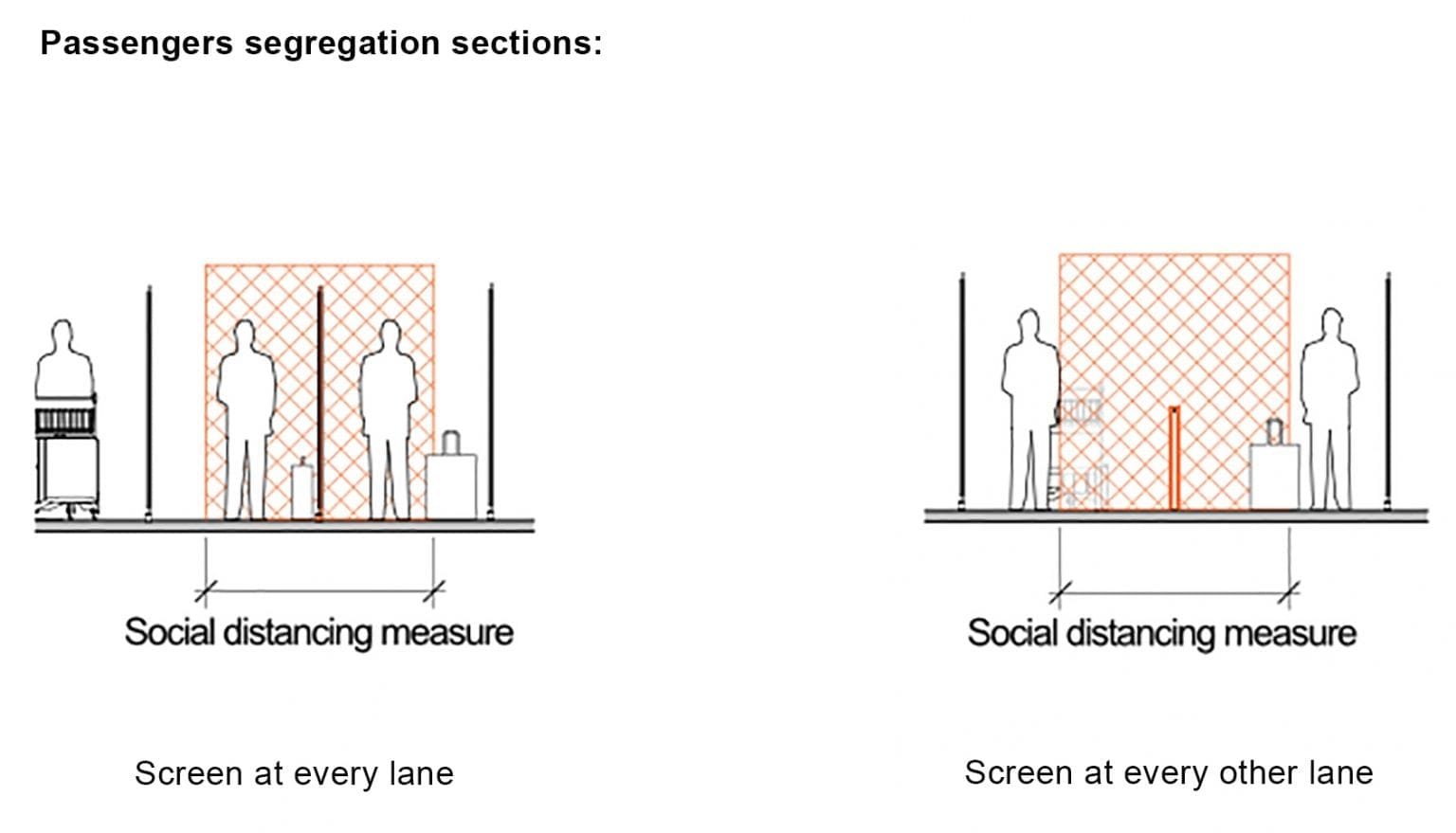 The future of airport terminal planning post COVID-19 – Airport World