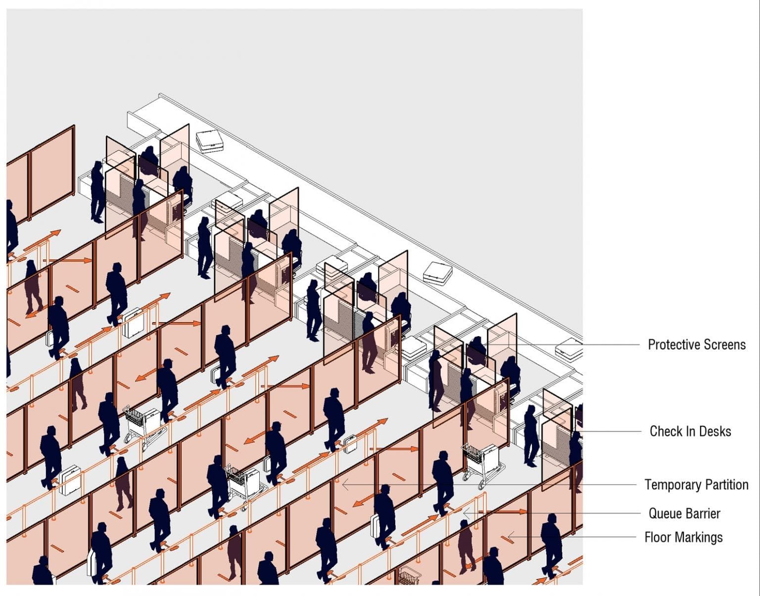 The future of airport terminal planning post COVID-19 – Airport World