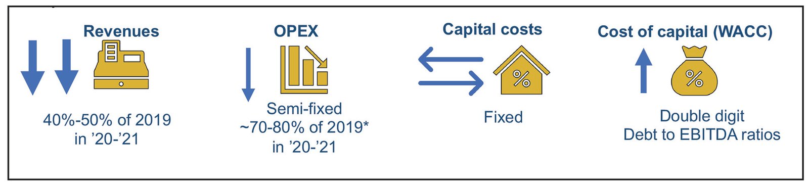 Industry outlook – past, present and future – Airport World