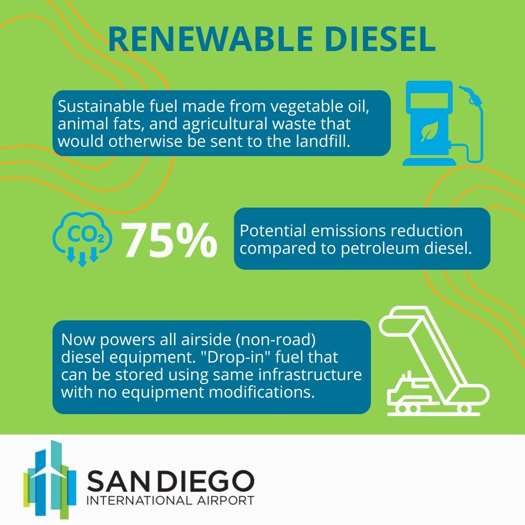 Renewable fuel to lower emissions at San Diego International Airport ...